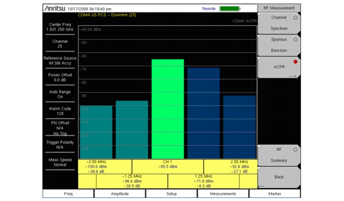 CDMA RF Measurement Setup